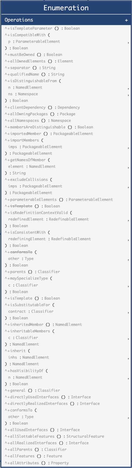 UML Class Diagrams - UML Elements - Enumeration